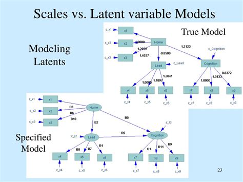 Ppt Part 2 Automatically Identifying And Measuring Latent Variables