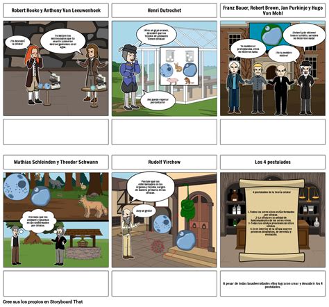 U2 Ti Teoría Celular Storyboard By Ce311092 U2 Ti Teoría Celular Storyboard By Ce311092