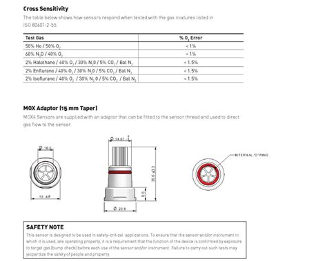 Medical Oxygen Sensor Mox 4 Medical Cables And Sensors Manufacturer Amydi