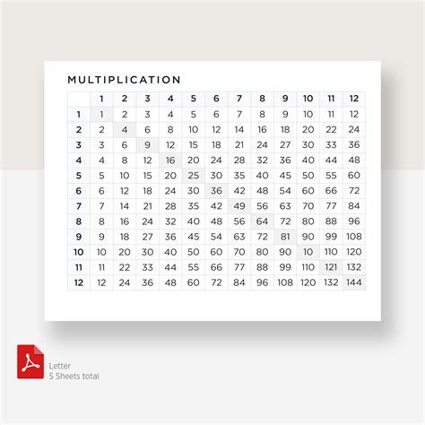 Multiplication Table Teaching Assistant Math Worksheet Math Equation Learning Poster