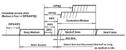 Some IFS Relationships Download Scientific Diagram