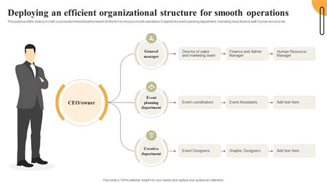 Event Planning Business Plan Deploying An Efficient Organizational