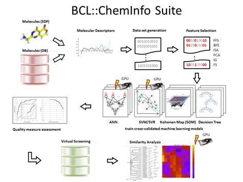 Bcl Cheminformatics Method Development For Qsar Ligand Based Virtual