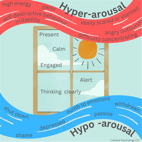 Window Of Tolerance Ontario Counselling And Psychotherapy