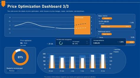 Price Optimization Dashboard Powerpoint Templates Slides And Graphics