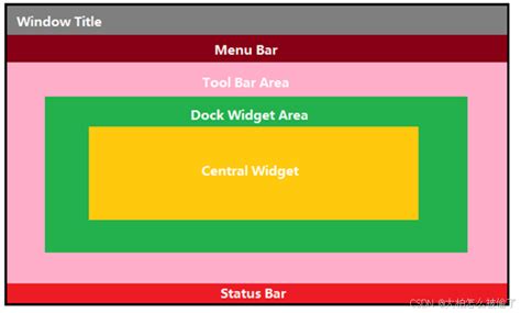 【qt】窗口概述 Csdn博客