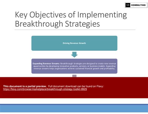 Breakthrough Strategy Toolkit Ppt Slide Deck