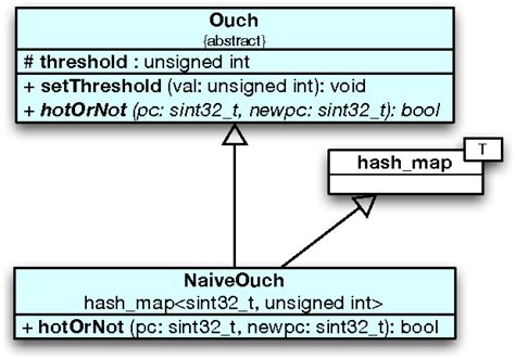 Figure 1 1 From Specification Driven Dynamic Binary Translation Semantic Scholar