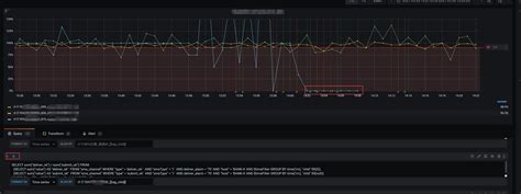 Influxdb Alert Is Not Sent When The Requirement Is Meet Issue Grafana Grafana Github