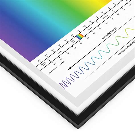 Electromagnetic Spectrum Poster For Classroom Decor Engineering Cheat