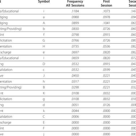 Symbol Frequency Distribution Download Table