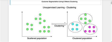 Github Shubhamjain95customer Segmentation Using K Means Clustering