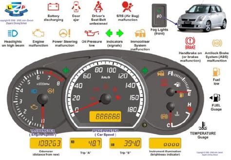 Bagian Bagian Speedometer 51 Koleksi Gambar