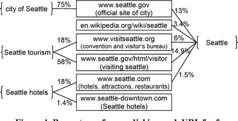 Figure 1 From Building Taxonomy Of Web Search Intents For Name Entity