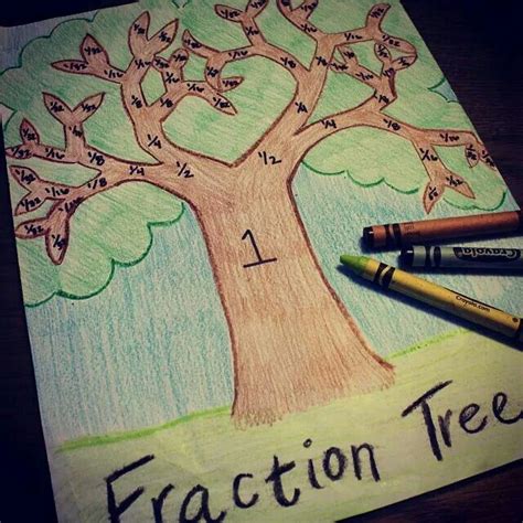 Fraction Tree Fractions Math Fractions Teaching Math