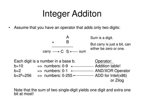 Ppt Integer And Fixed Point Addition And Multiplication Powerpoint