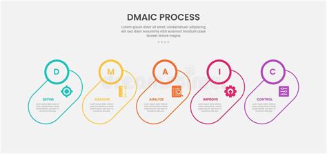 Dmaic Process Infographic Outline Style With Skew Round Rectangle With
