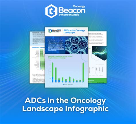 Adcs In The Oncology Landscape Infographic