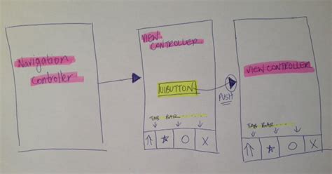 View Push From Uibutton To Navigation Controller Stack Overflow