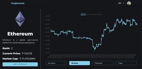 Github Shubhankar Shandilya Indiacryptoverse A Web App Which Shows Trending Cryptos And Top