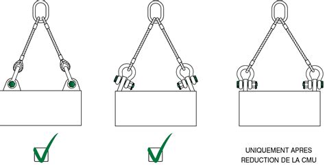 Comment Choisir Sa Manille De Levage Materiel Levagecom