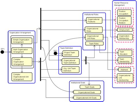 7 E Opl Process Model Adapted From [9] Download Scientific Diagram