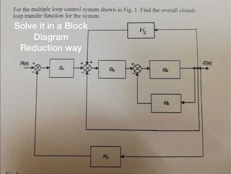 Solved For The Multiple Loop Control System Shown In Fig 1