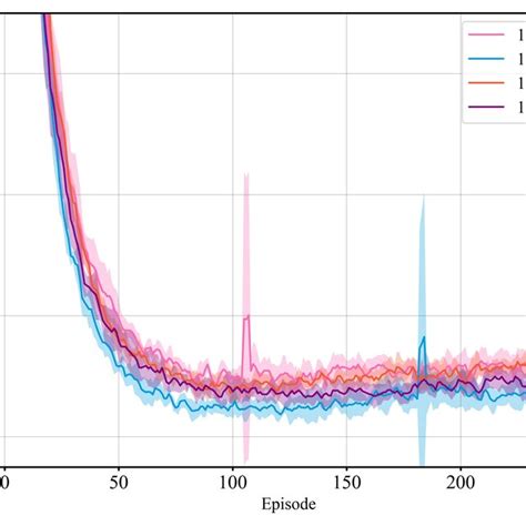 Grid Search Of The Optimal Decision Intervals Download Scientific