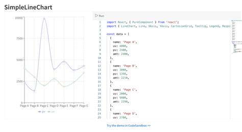 分享10 可视图表库 助你轻松制作精美可视化大屏 知乎 分享10 可视图表库 助你轻松制作精美可视化大屏 知乎