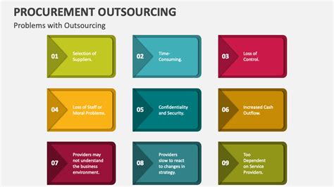 Procurement Outsourcing Powerpoint Presentation Slides Ppt Template