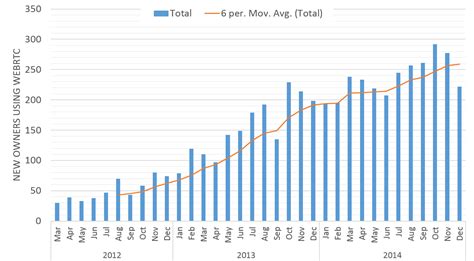 Data Nerding With Webrtc Github Data Webrtchacks