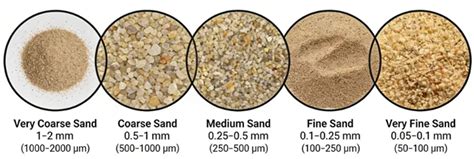 Sand Density Particle Size And Types