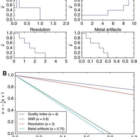 Mapping Functions For Voting A Mapping Of Test Specific Results To