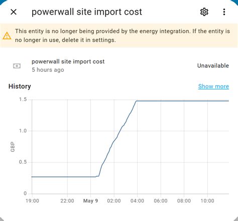 Energy Dashboard Has Stopped Calculating Costs Energy Home
