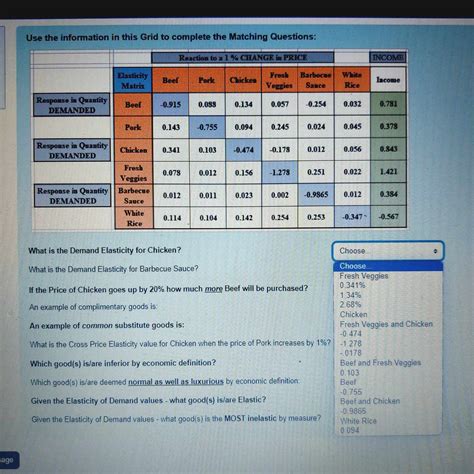 Solved Use The Information In This Grid To Complete The