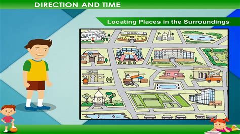 Direction And Time Class 2 Youtube Direction And Time Class 2 Youtube