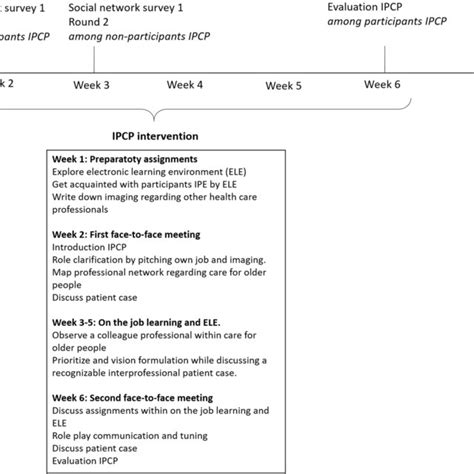 Study Design And Overview Of Ipcp Program Download Scientific Diagram