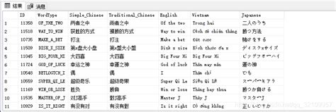 sql server 查询某字符在某列中现的次数 sql serve 中某个字段内容用逗号分割 查询这一条中出现次数最多的值 csdn博客
