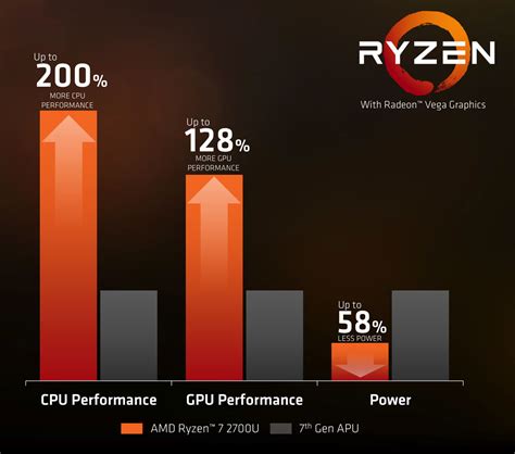 Amd Introduces Worlds Fastest Processor For Ultrabooks Gadget Pilipinas