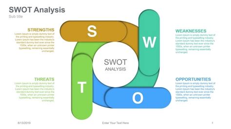 Swot Analysis Rounded Rectangle On Circle