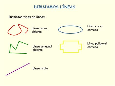 Tipos De LÍneas Comienzo Segundo