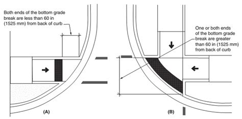 Detectable Warning Surfaces Upcodes
