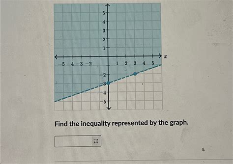 Solved Find The Inequality Represented By The Graph