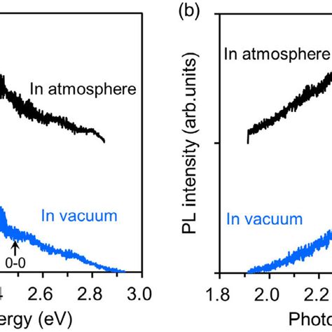 Ftir Absorption Spectra Of Cspbbr3 Nanocrystals And Cspbbr3 Tio2 Download Scientific Diagram