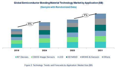 Technology Landscape Trends And Opportunities In Semiconductor Bonding