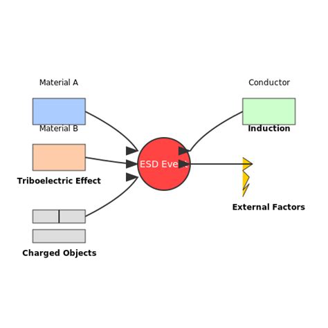 Esd Protection Tutorials On Electronics Next Electronics