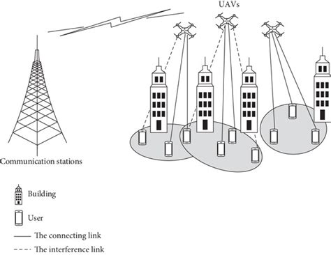 Space Deployment Algorithm For Uav‐irs‐based Systems Using A Ck