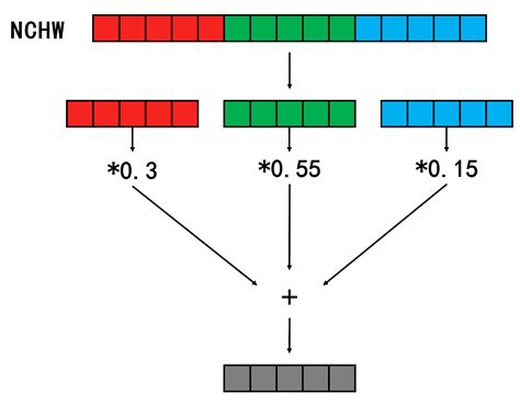 Sensors Free Full Text Reduced Parameter Yolo Like Object Detector Oriented To Resource