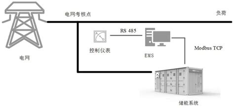 Voltage And Power Comprehensive Control System Based On Four Quadrant