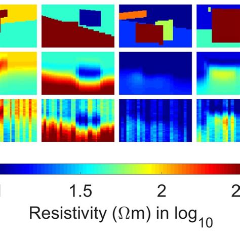 Three Rows Show The Examples Of Subsurface Resistivity Model